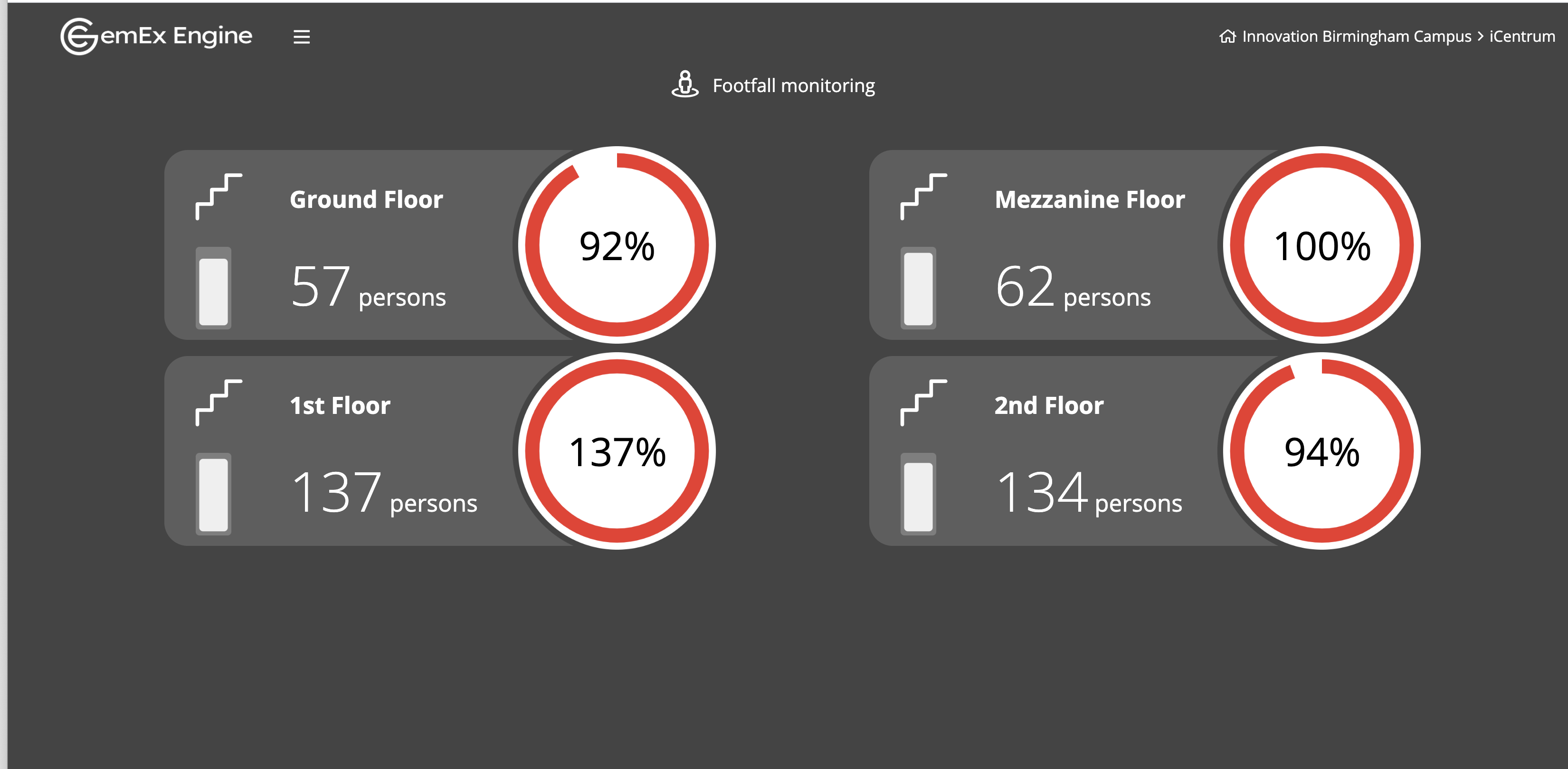 Space Occupancy Monitoring for DWP Safety and Compliance | Spica Technologies