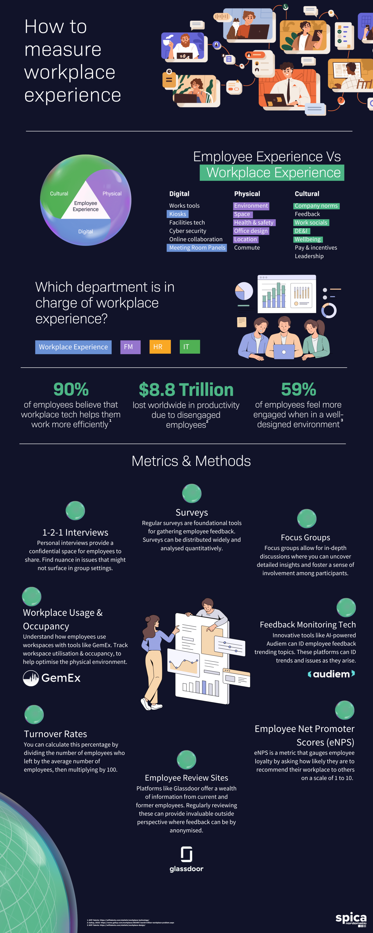 How to measure workplace experience | GemEx